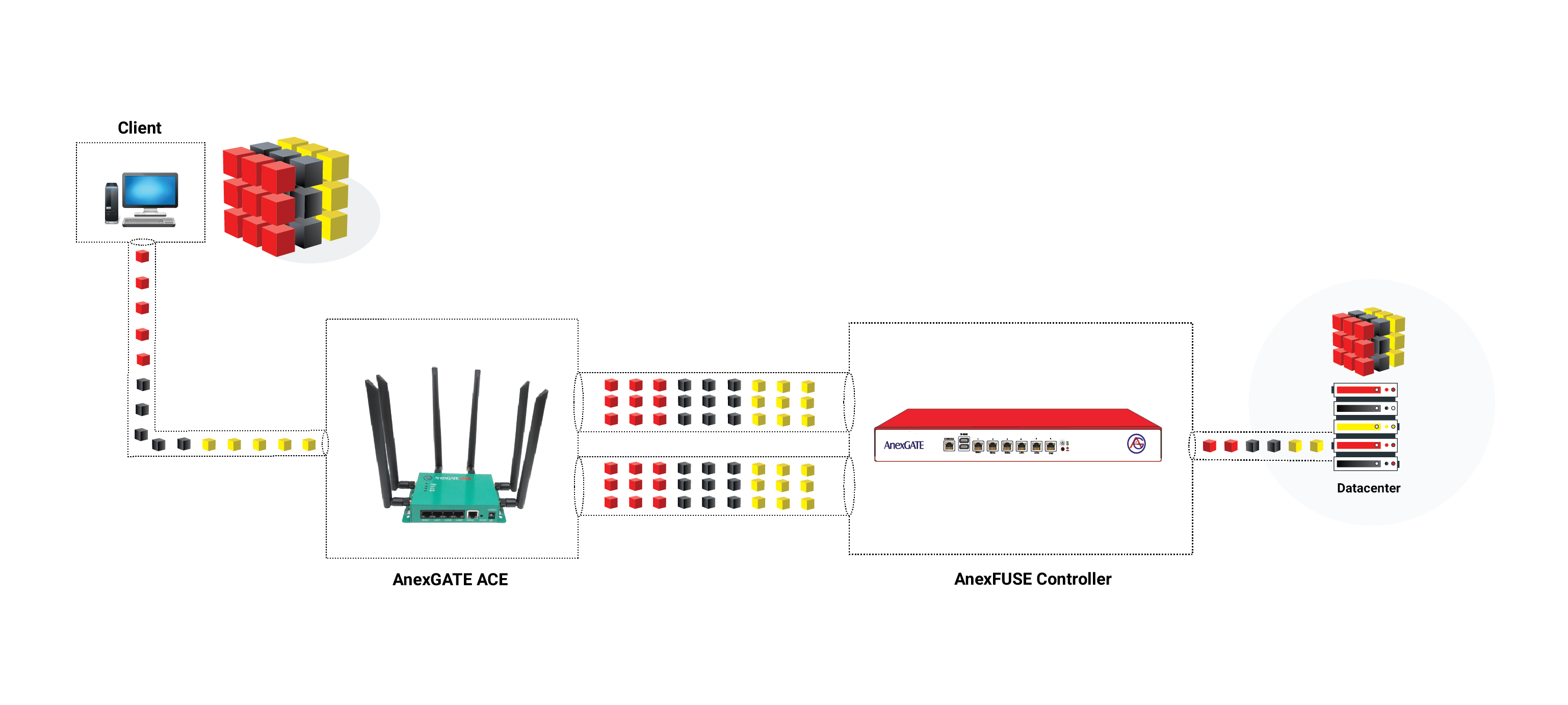 AnexGate | AnexFuse - Dual SIM Bandwidth Aggregation